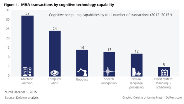 Cognitive Technologies—From Science Fiction to Real-world Value ...