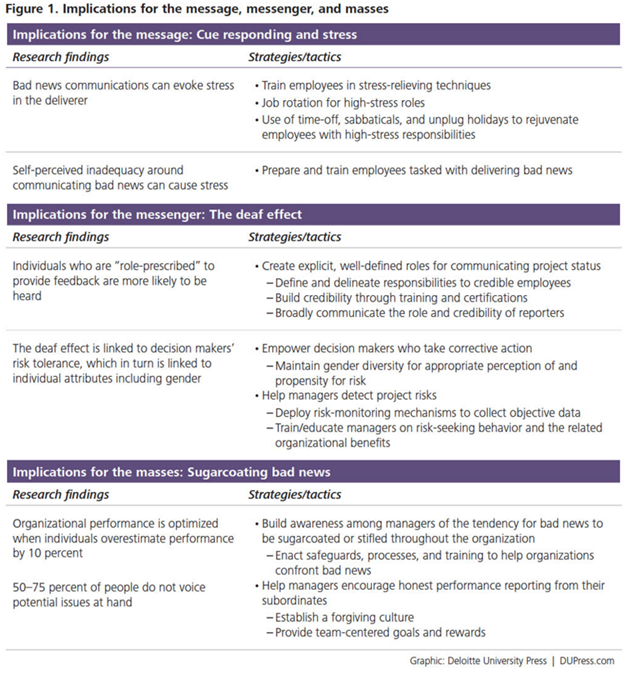 Ignoring Bad News: Weekend Reading - WSJ